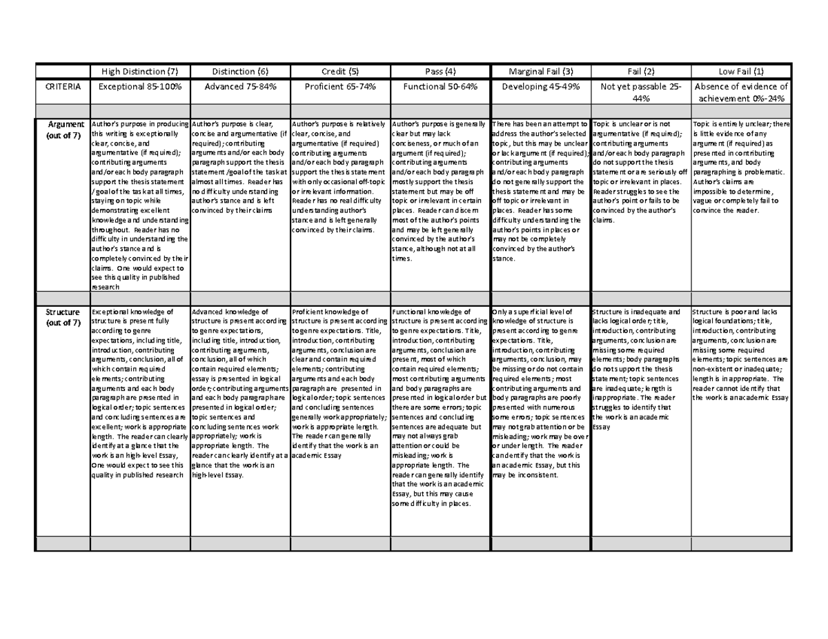 WRIT1001 - Beating Genai rubric Sem 2 2023 - High Distinction (7 ...