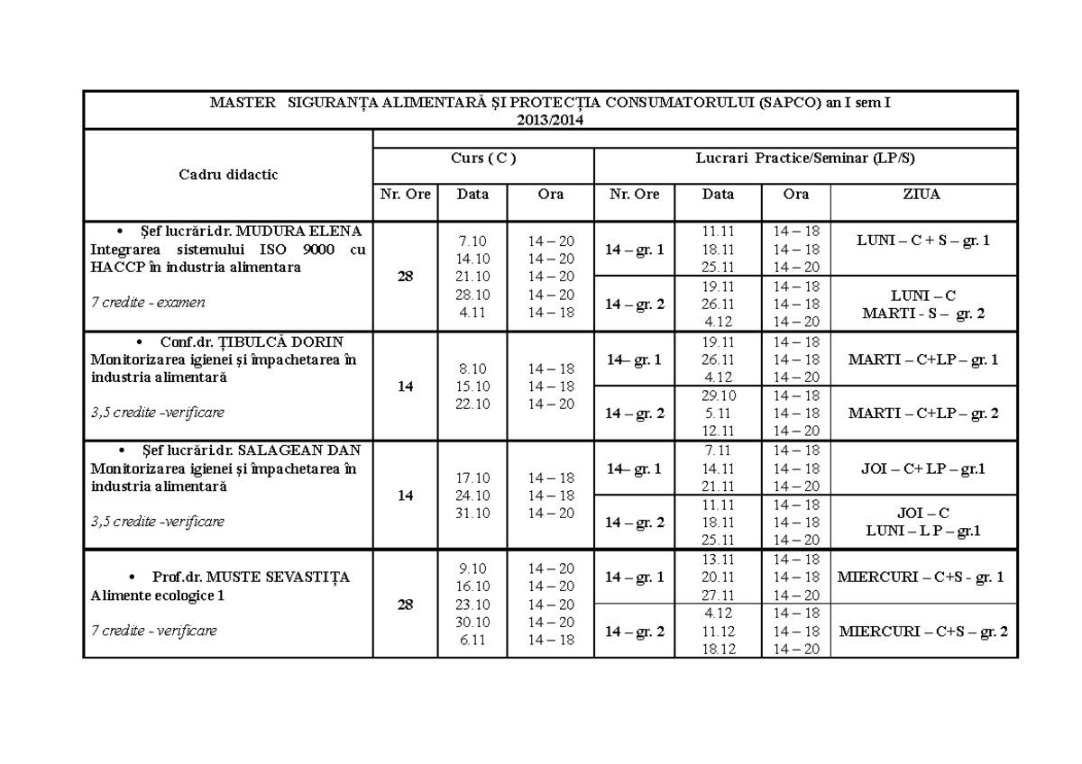 Orar Sapco an 1 sem 1 2013-2014 - MASTER SIGURANŢA ALIMENTARĂ ŞI ...