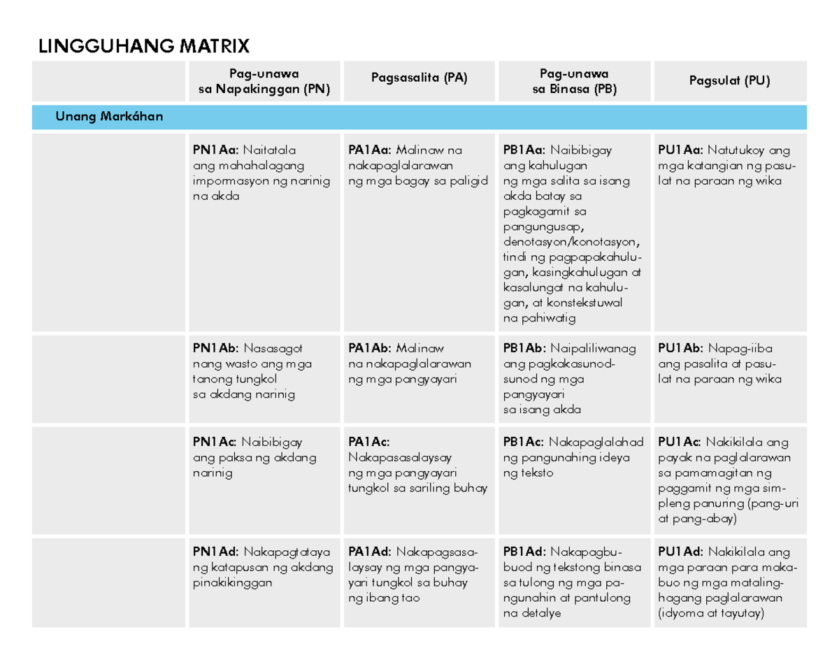 Filipino Grade-7-Teachers Guide - LINGGUHANG MATRIX Pag-unawa sa ...