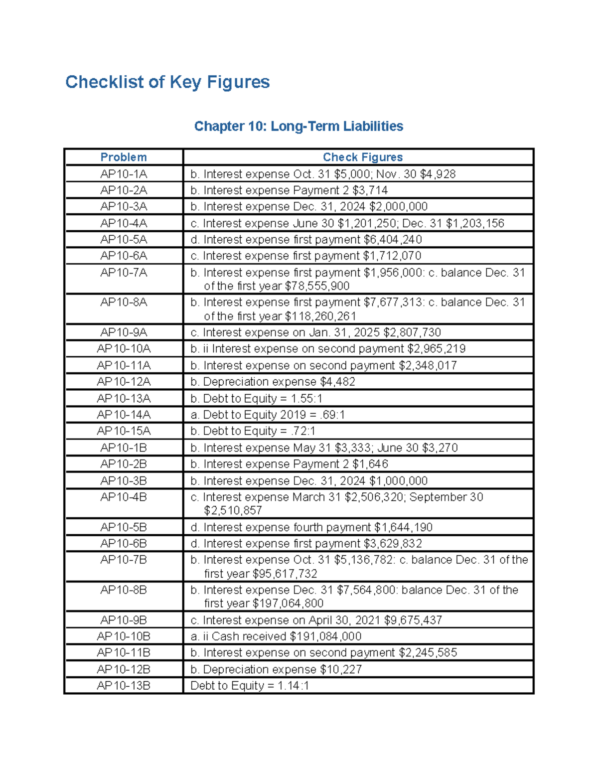 Checklist of Key Terms (Chapter 10) - Checklist of Key Figures Chapter 10: Long-Term Liabilities ...