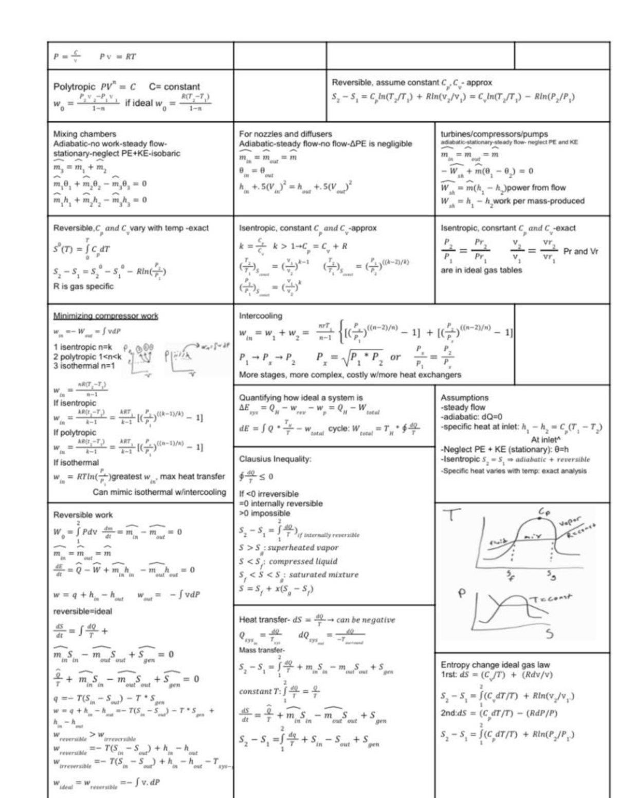 Doc1 - Equation sheet - MAE 470LEC - Studocu