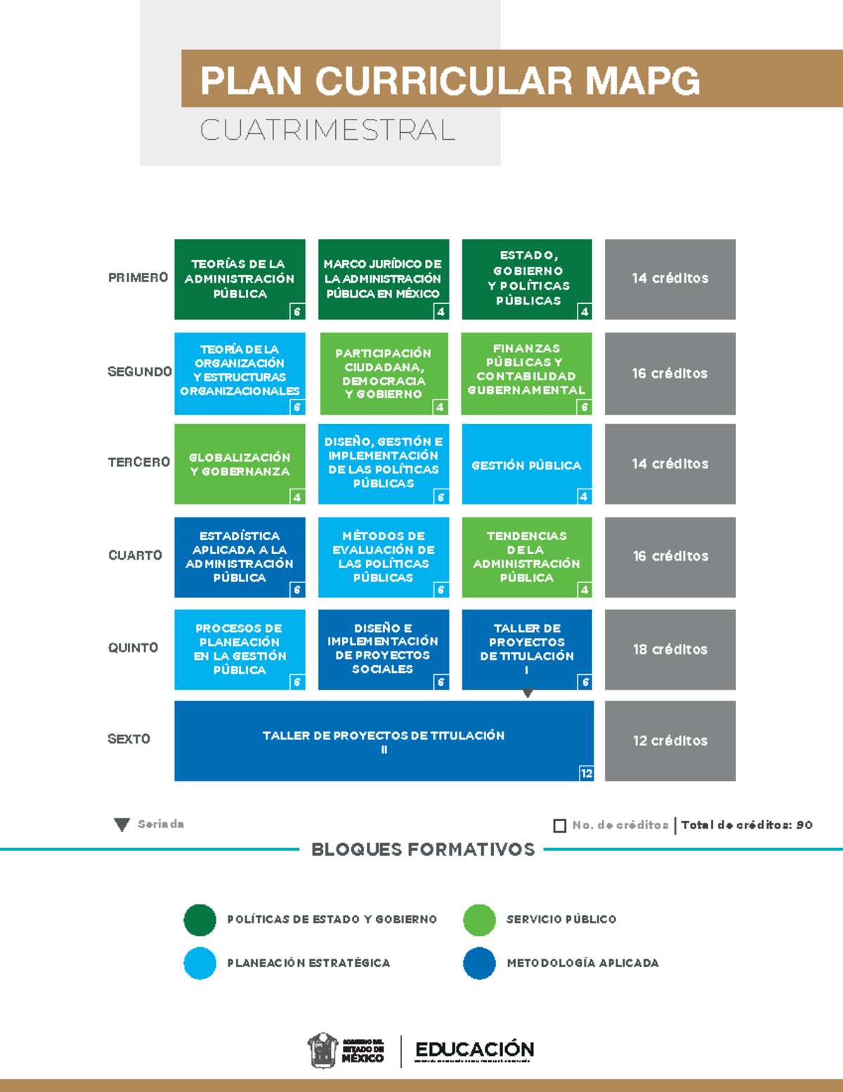 PLAN Curricular - mapa curricuar - PLAN CURRICULAR MAPG CUATRIMESTRAL ...