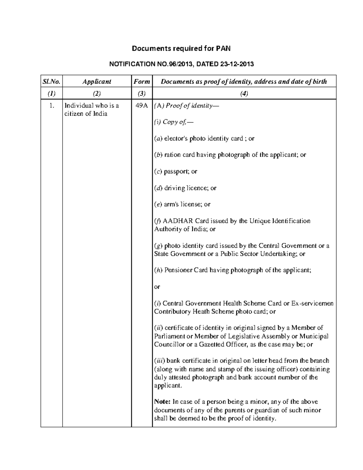 Documents required for pan - Documents required for PAN NOTIFICATION NO ...