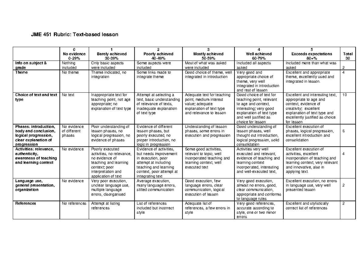 Rubric text-based lesson 2024 - JME 451 Rubric: Text-based lesson 0 No ...