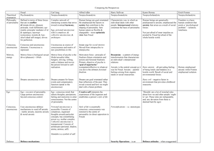 Freud vs Skinner - Freud vs Skinner Freud subscribed to the ...