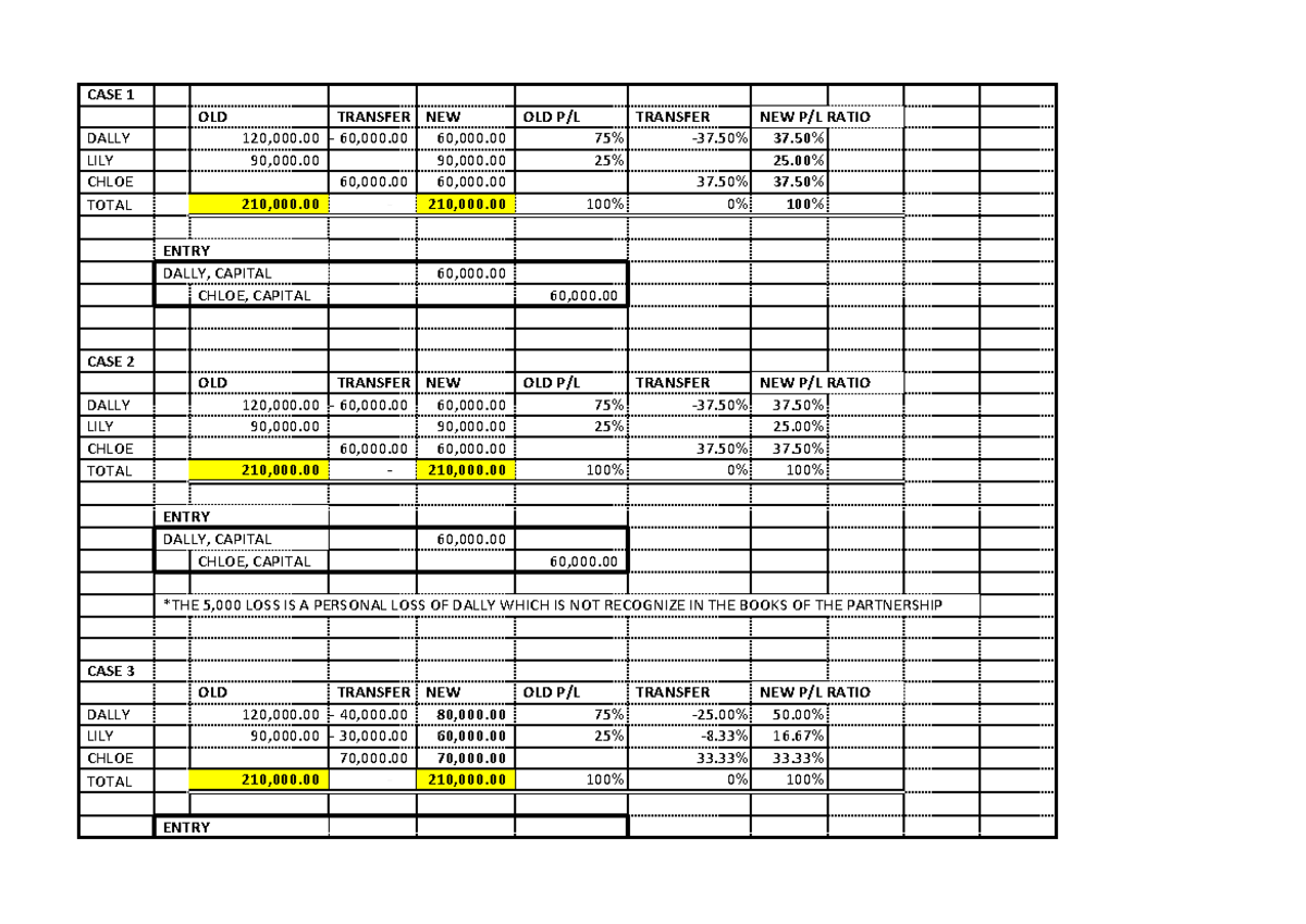 NOV 21 AE 112 - CASE 1 OLD TRANSFER NEW OLD P/L TRANSFER NEW P/L RATIO ...