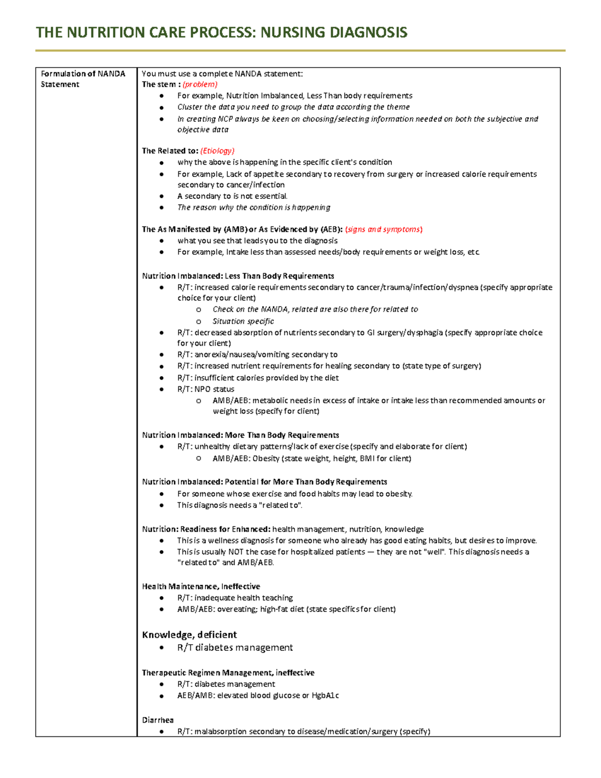 nutrition and diet - THE NUTRITION CARE PROCESS: NURSING DIAGNOSIS ...