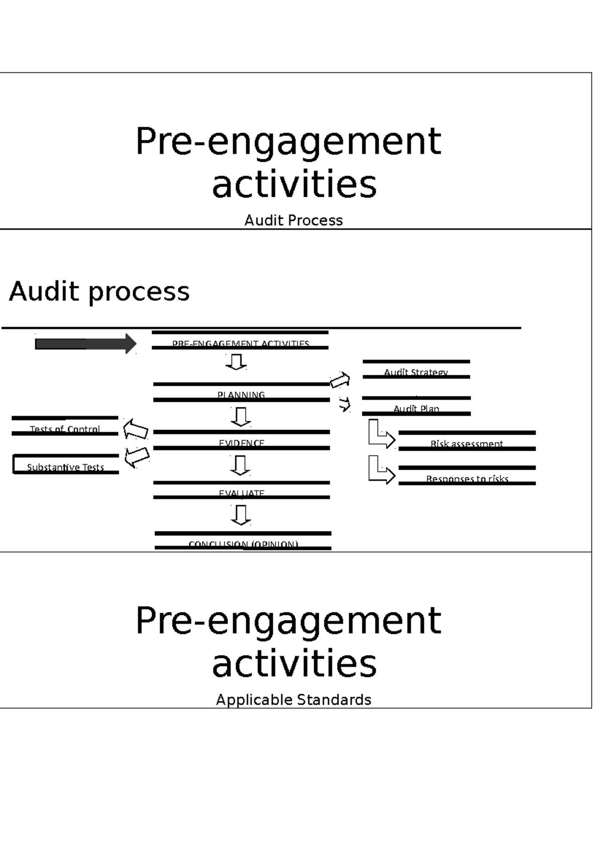 AUE3701 T2 Pre-engagement Letter Slides 2017 new-1 - Pre-engagement ...