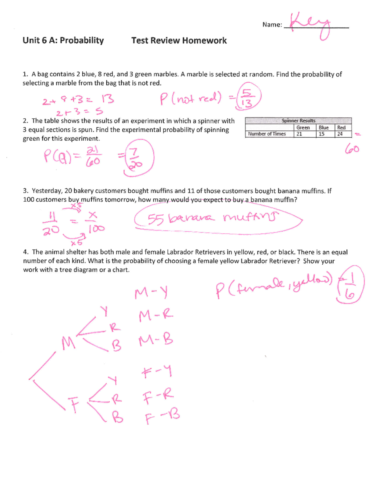 Test review hw key - Howard S. Billings High School 210 McLeod Street ...