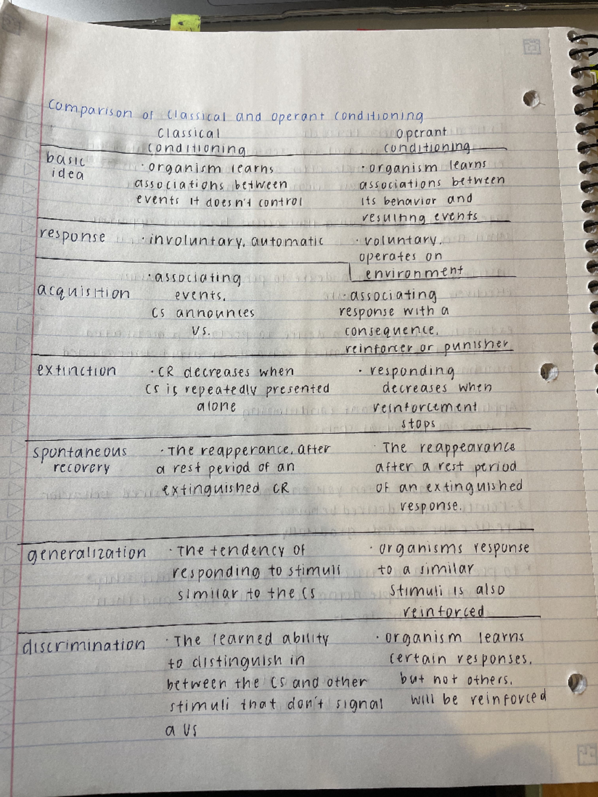Png2pdf - AP Psychology Curriculum Learning Notes - Studocu
