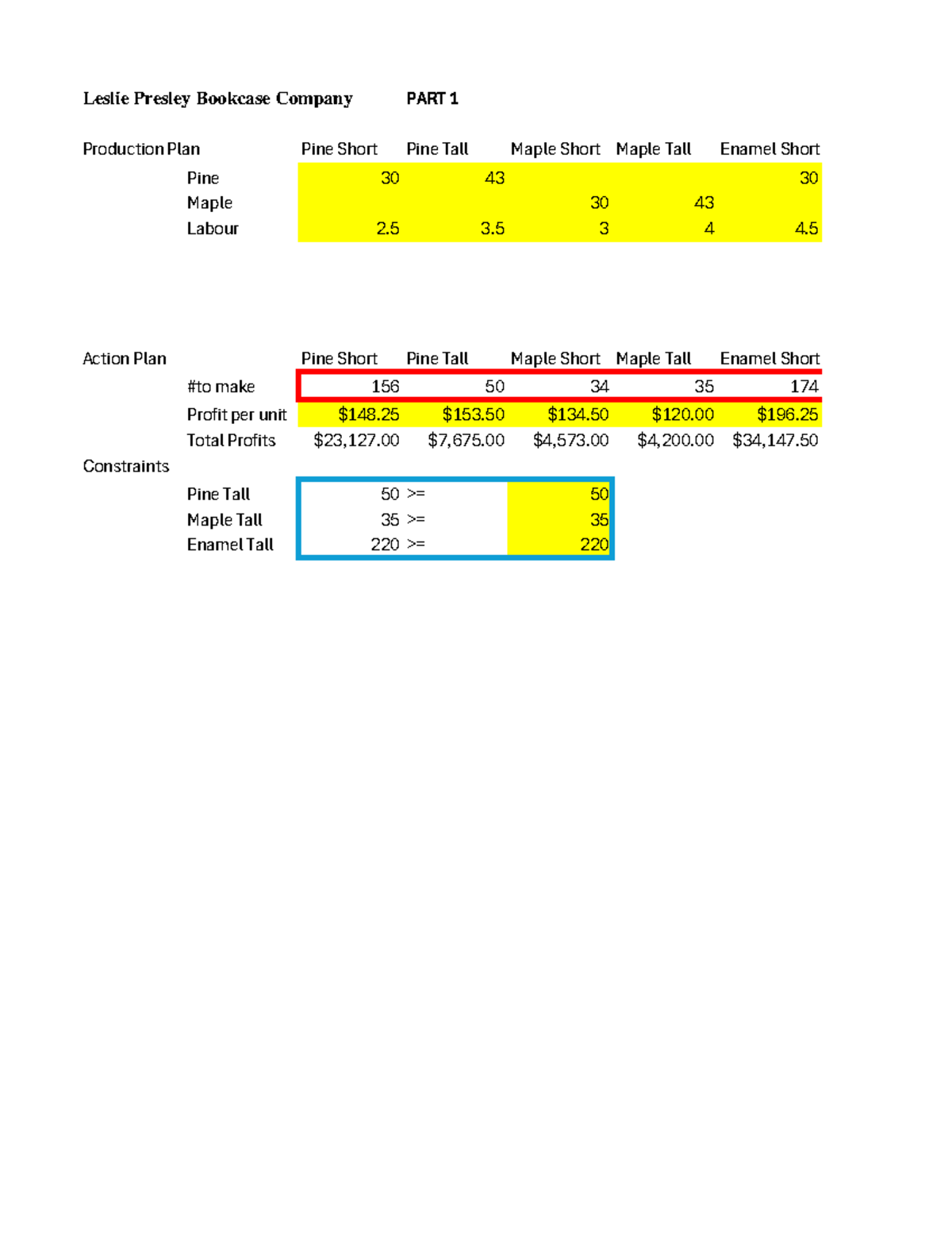Lesley Presely Bookstore I and II - Production Plan Pine Short Pine ...