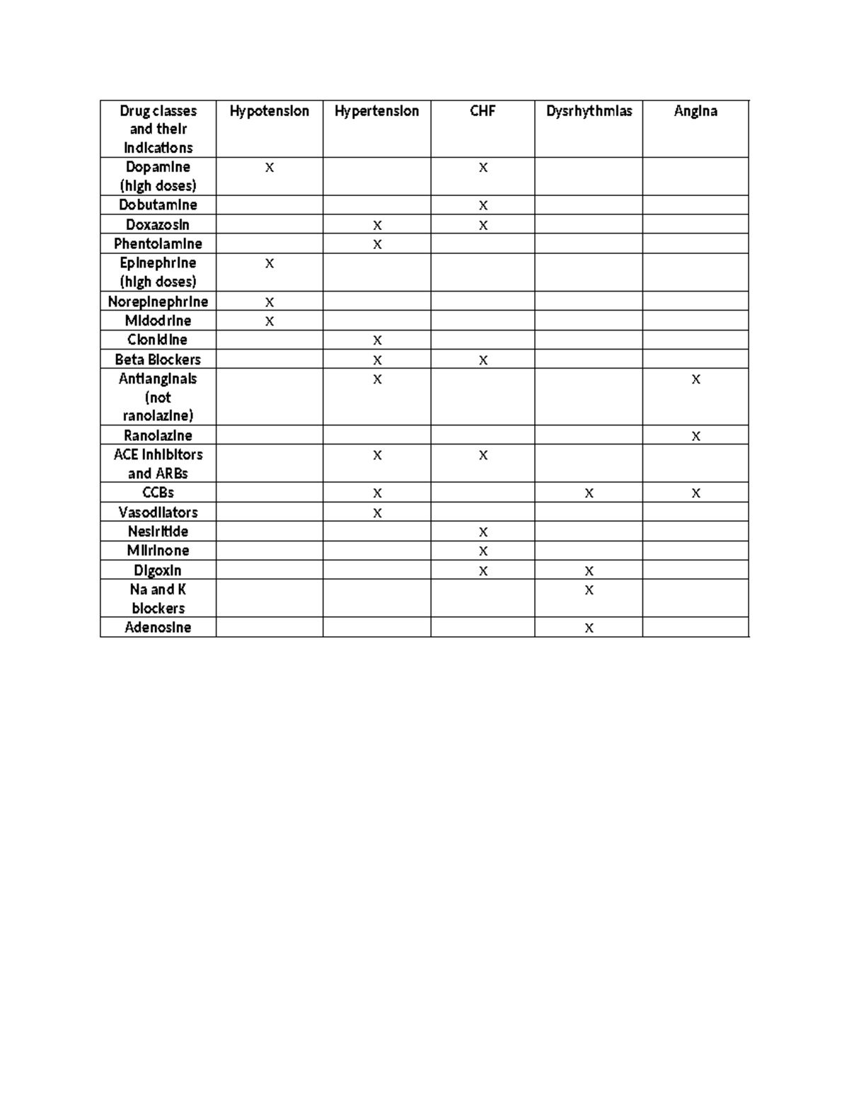 Drug classes and their indications - 100 - Drug classes and their ...