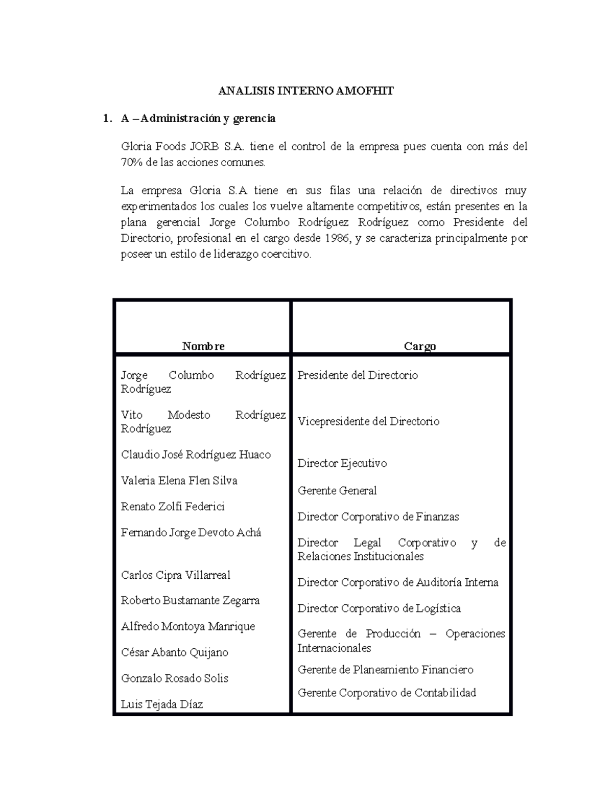 Analisis Interno Amofhit - ANALISIS INTERNO AMOFHIT 1. A ...