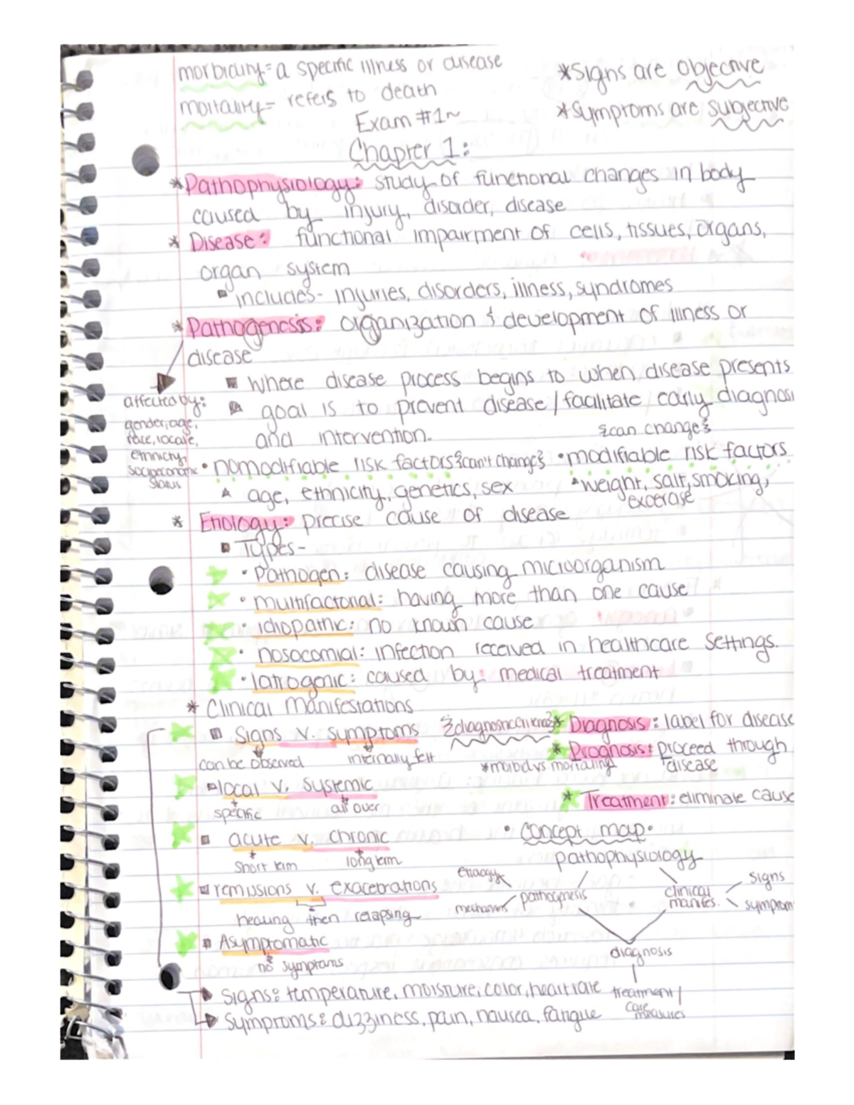 Pathophysiology notes - 25:705:245 - Studocu