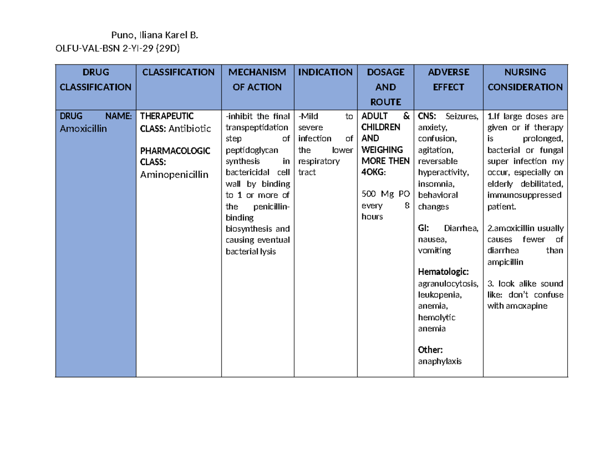 DRUG Classification - drug study - Puno, Iliana Karel B. OLFU-VAL-BSN 2 ...