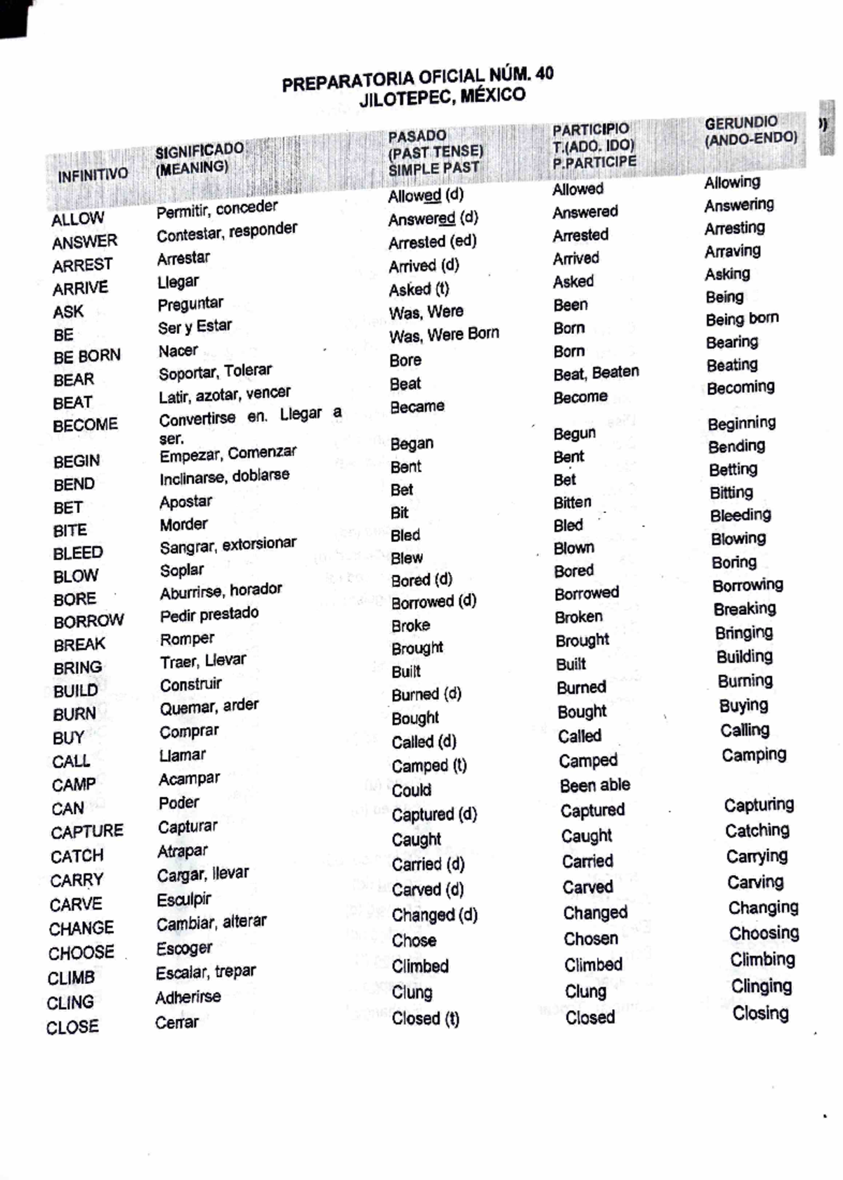 Lista de verbos - Inglés Basico - Studocu