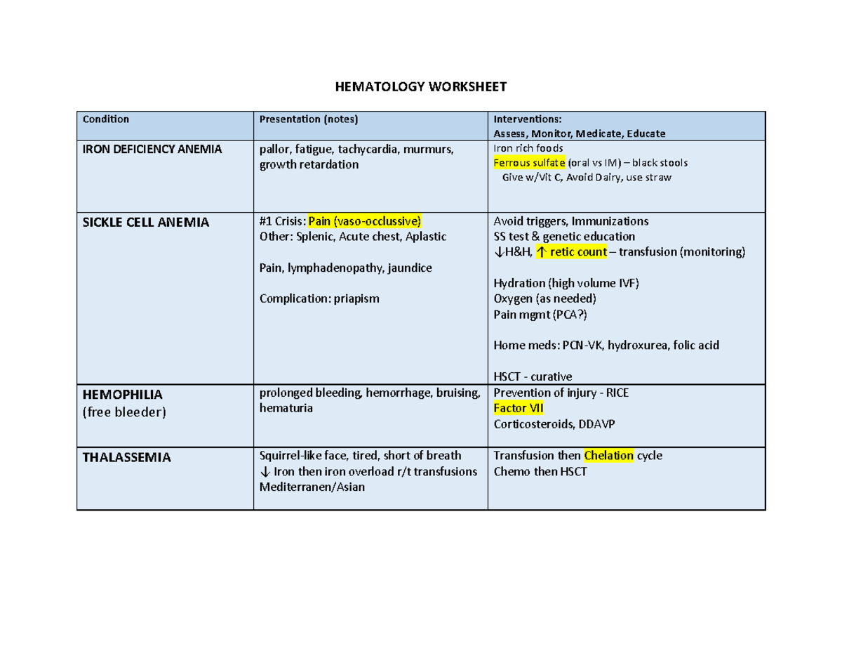 Hematology Worksheet new - HEMATOLOGY WORKSHEET Condition Presentation ...