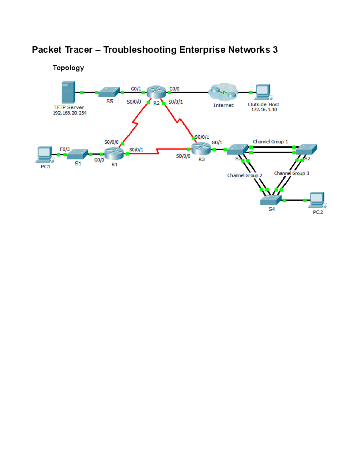 26 - Packet Tracer - Packet Tracer – Troubleshooting Enterprise Networks 3 Topology Packet ...
