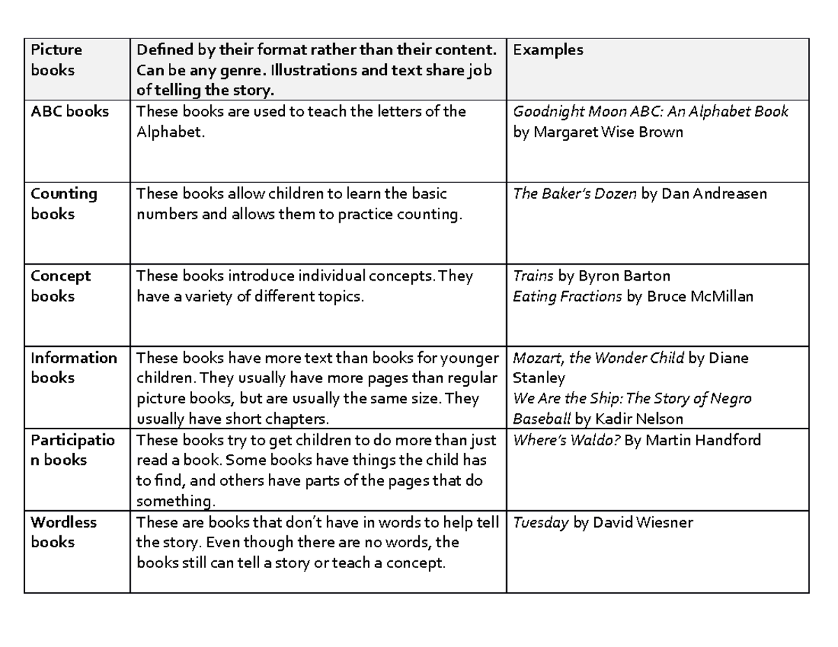 Chapter 8 Picture Books Worksheet - Picture books Defined by their ...