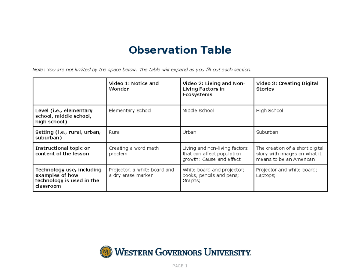 TASK 1 - TASK 1 - Observation Table Note: You are not limited by the ...