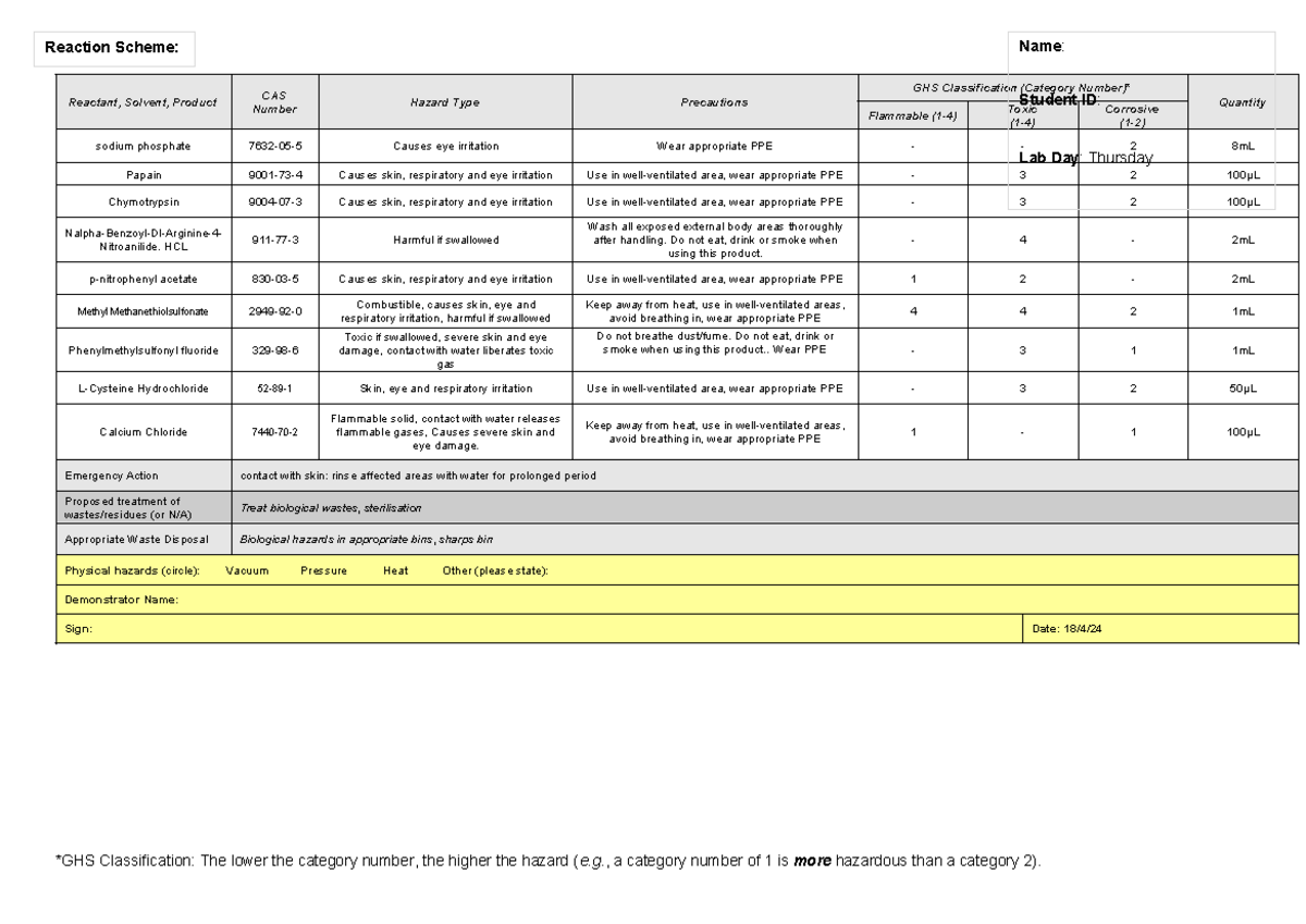 Risk Assessment 3 - Reactant, Solvent, Product NumberCAS Hazard Type ...