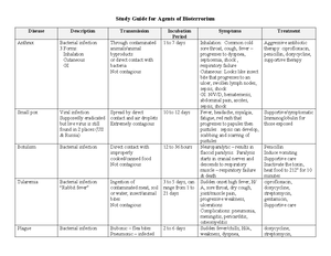 Chapter 2 - Assignment 1 Lab - Lab 1: Input, Processing, and Output This lab accompanies Chapter ...