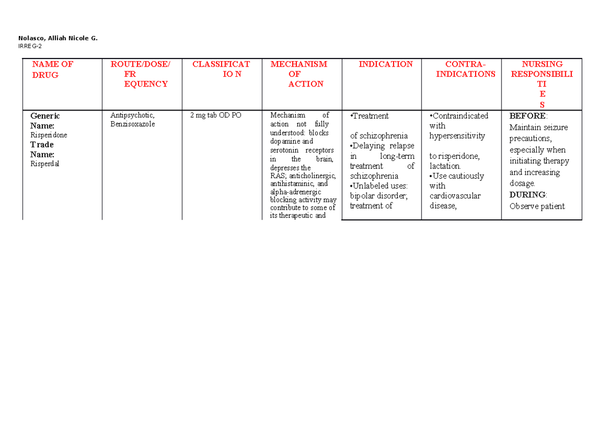 DRUG STUDY RISPERIDONE - Nolasco, Alliah Nicole G. IRREG- NAME OF DRUG ...
