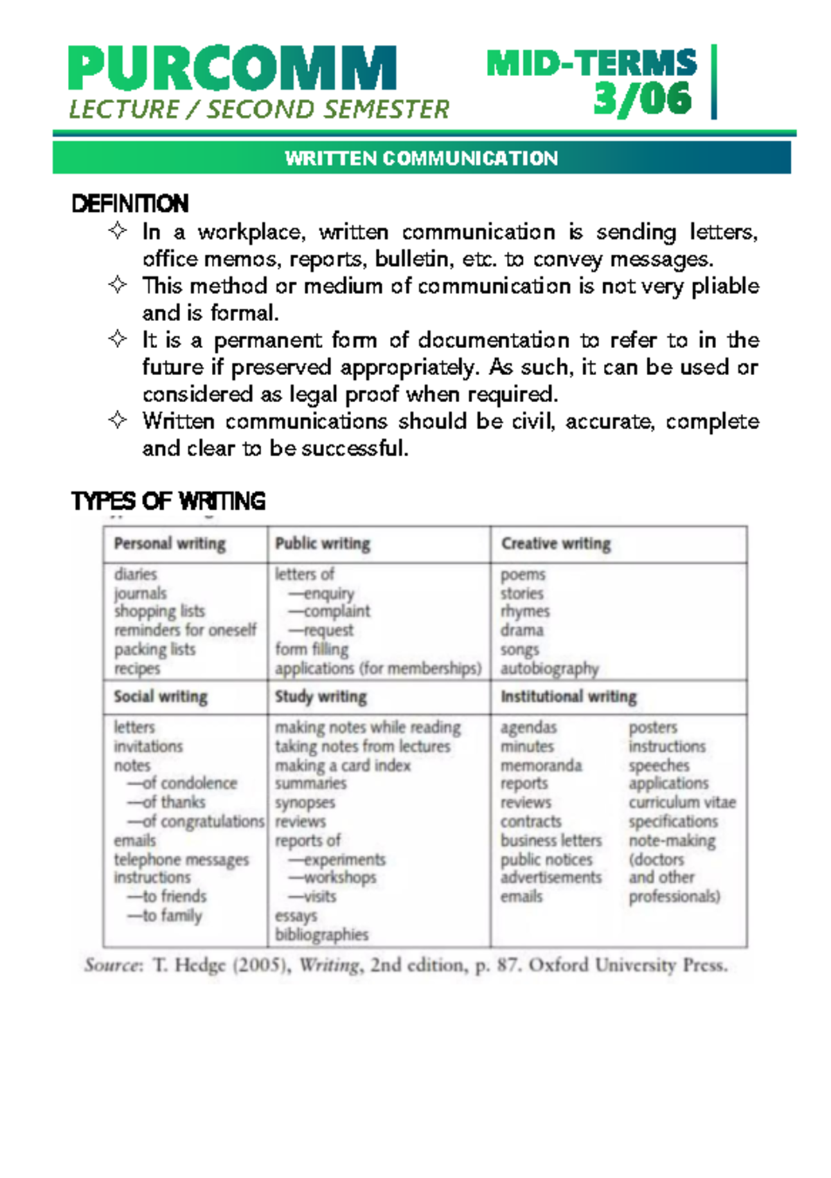 Mid-terms Lesson 1 - Written Communication - DEFINITION In a workplace ...