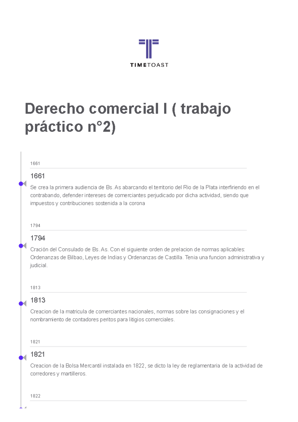 Derecho comercial I ( trabajo práctico n°2) Timetoast Timelines - Derecho comercial I ( trabajo ...
