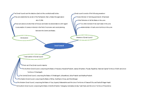 Mindmaps-210603132016 - Every written constitution in the world has its own unique ...