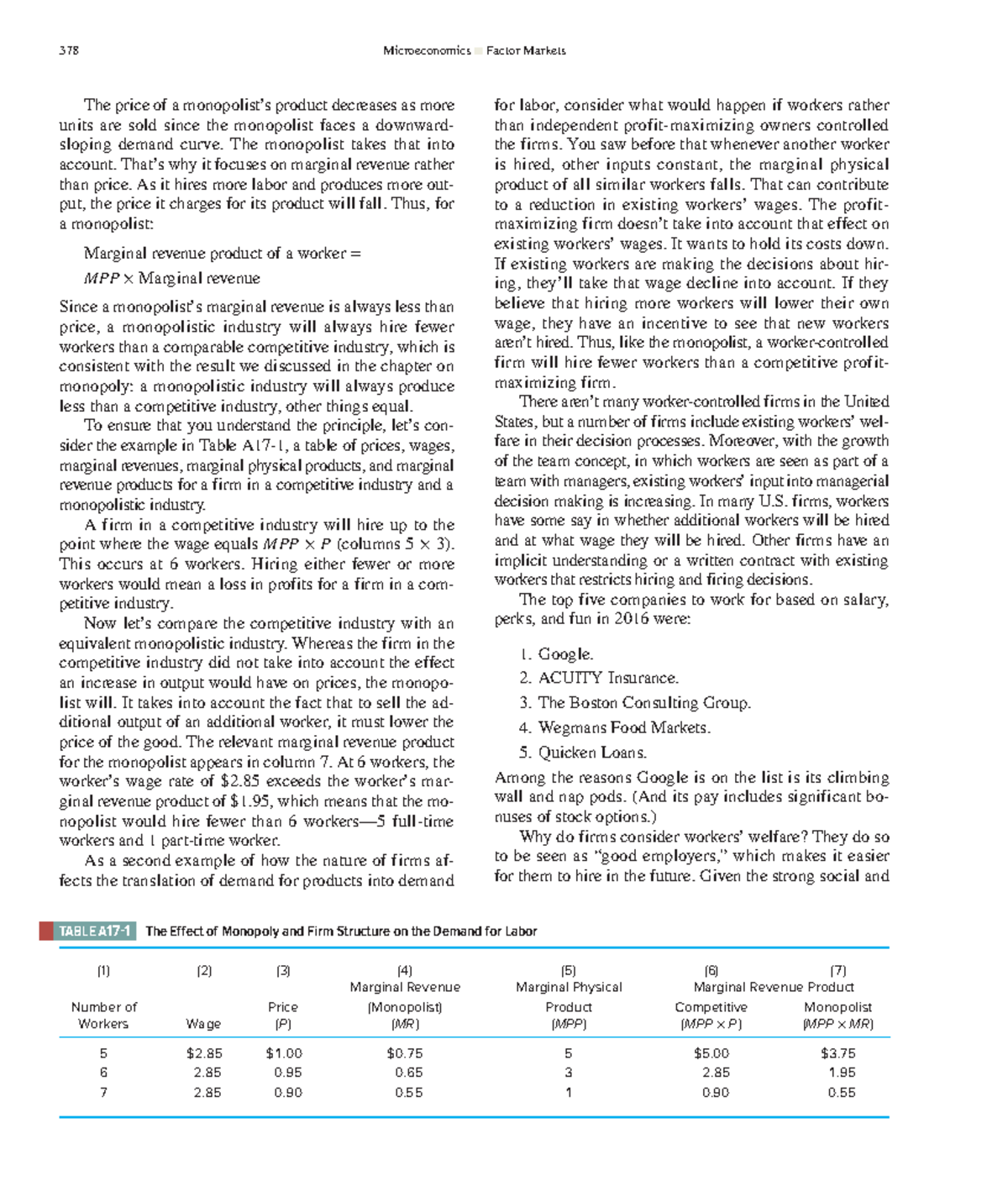 Economics-143 - n/a - 378 Microeconomics Factor Markets The price of a ...