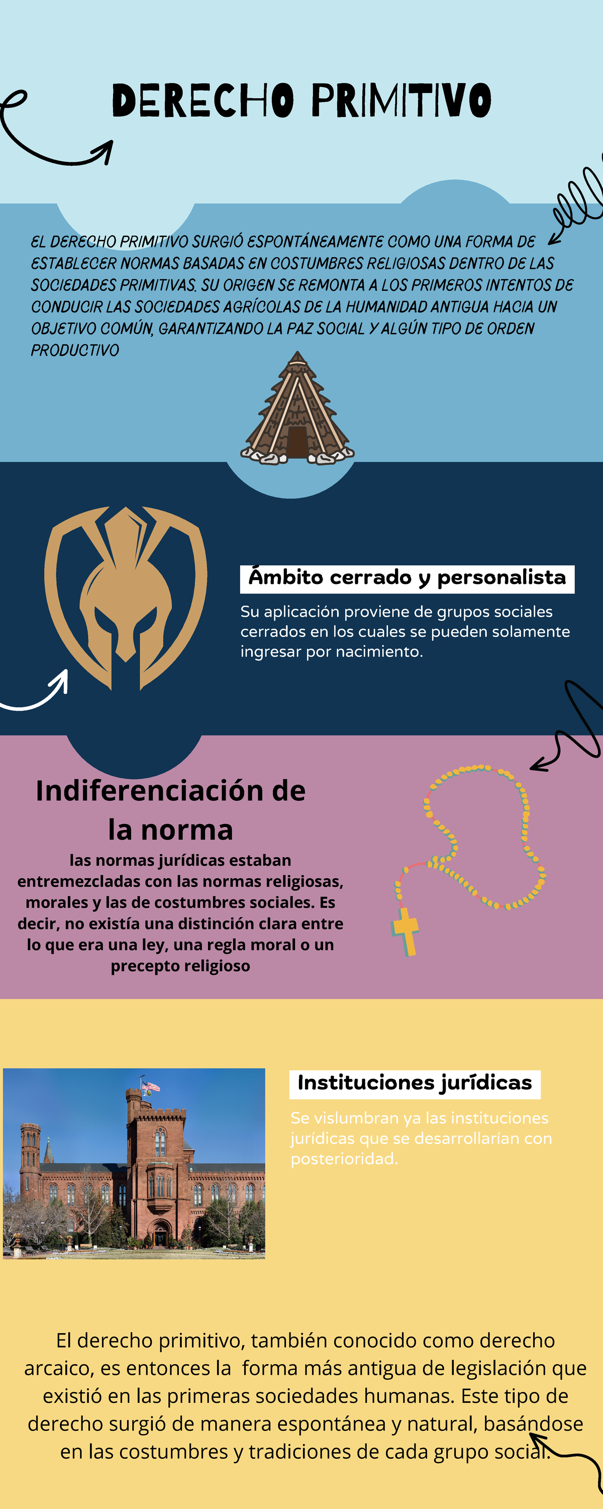 Infografía de Proceso Rompecabezas Sencillo Colorido - DERECHO ...
