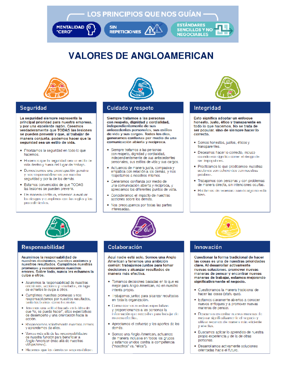 Principios Y Valores Anglo American - LOS PRINCIPIOS QUE NOS GUÍAN ...