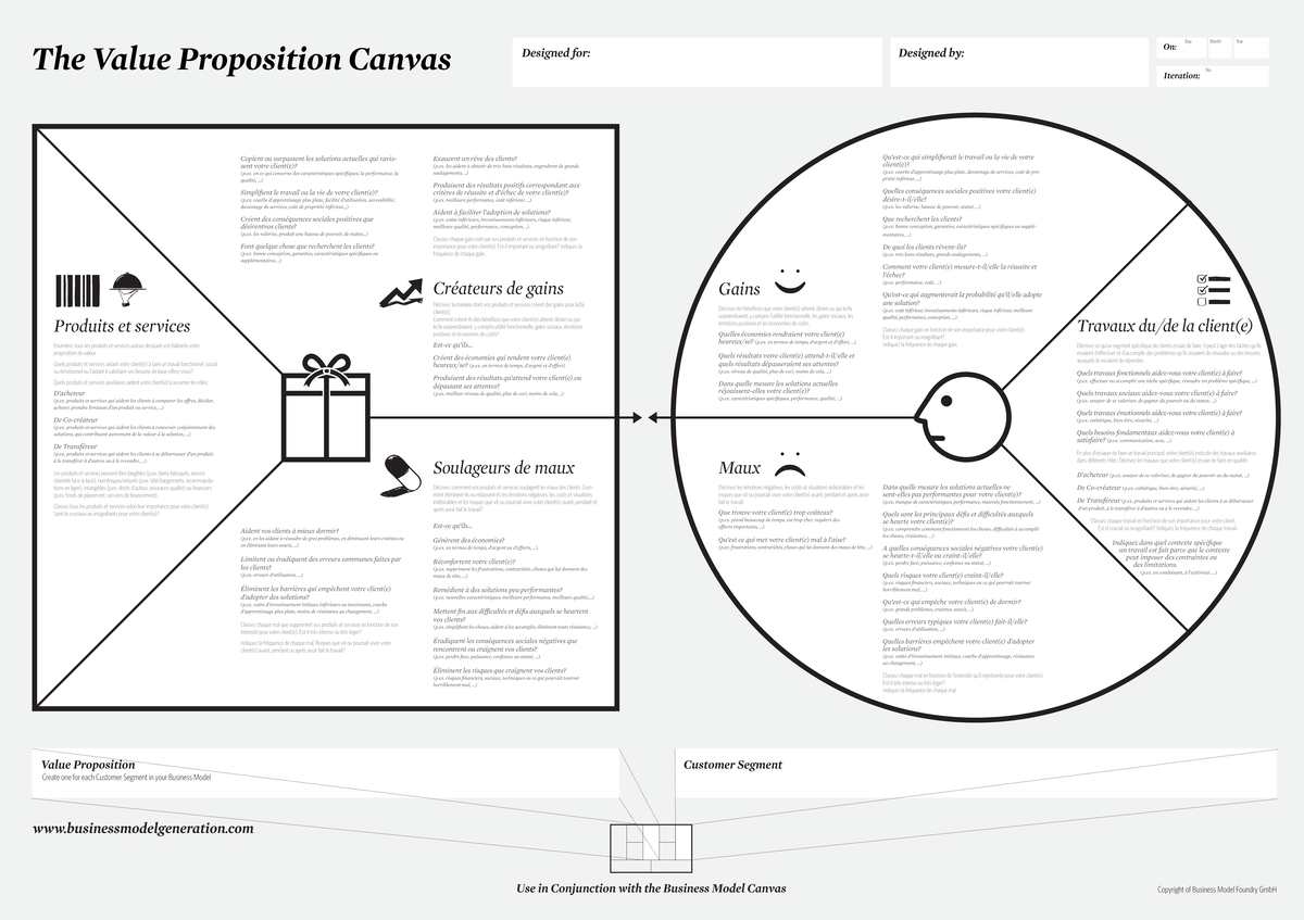 Atelier BM VP Canvas en français - The Value Proposition Canvas ...