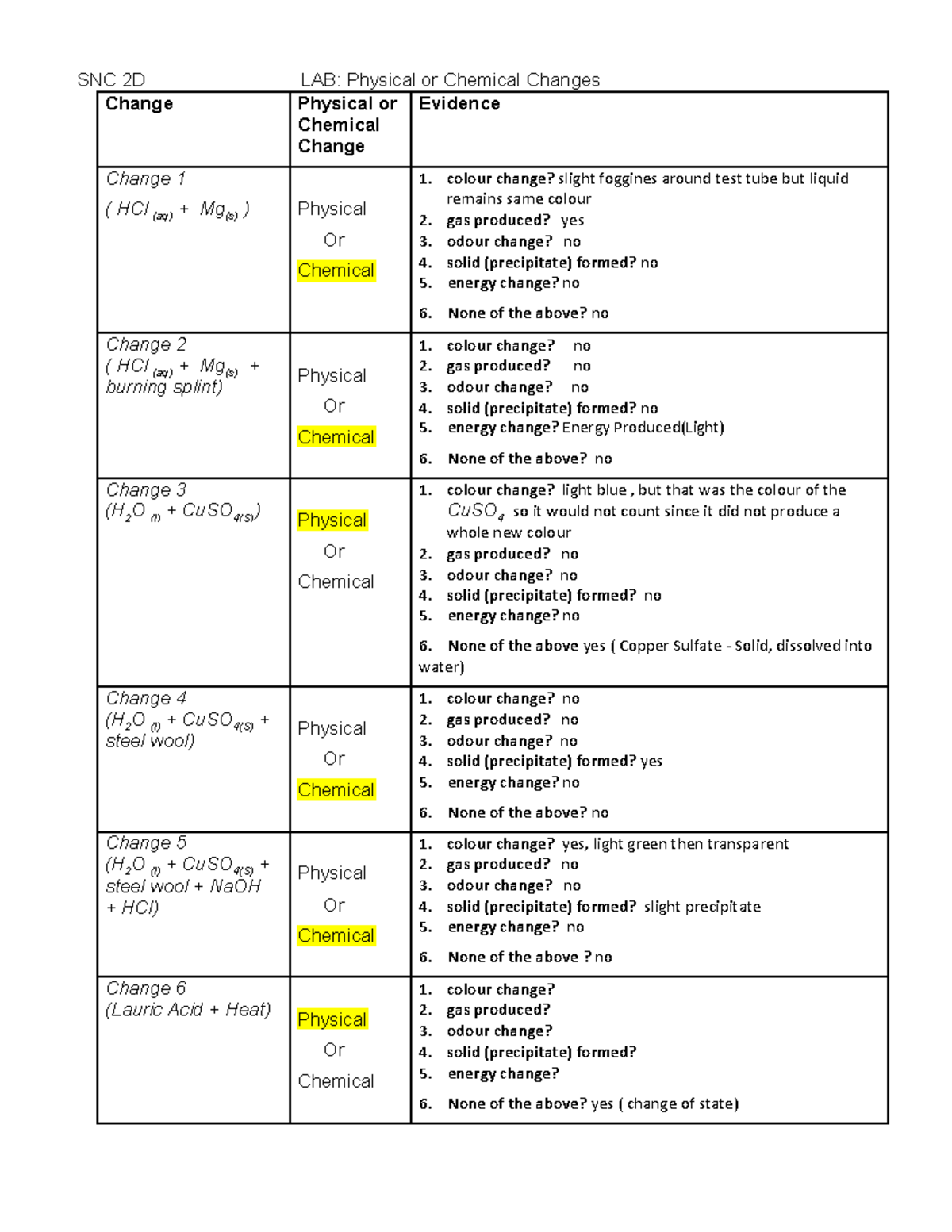 Changes Assignment - SNC 2D LAB: Physical or Chemical Changes Change ...