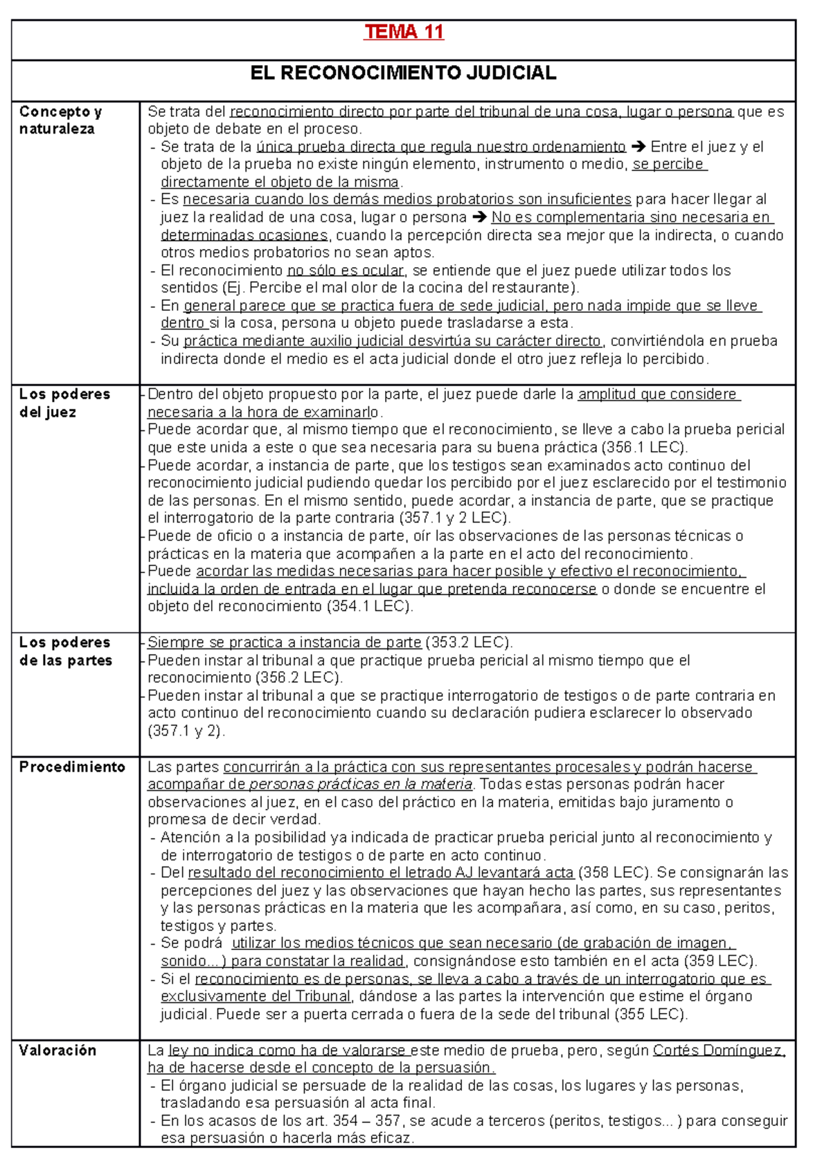 T11 - Esquema - TEMA 11 EL RECONOCIMIENTO JUDICIAL Concepto y naturaleza Se trata del ...