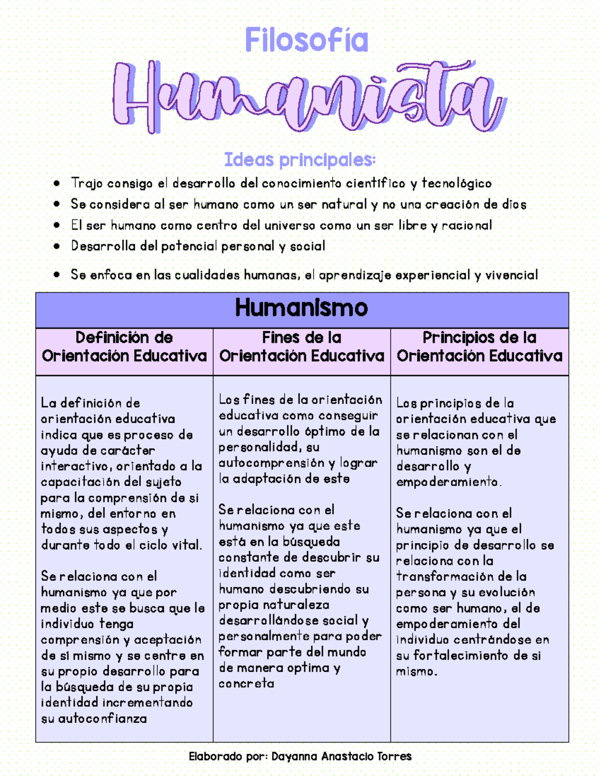 Filosofía Humanista - Ideas principales: Trajo consigo el desarrollo ...
