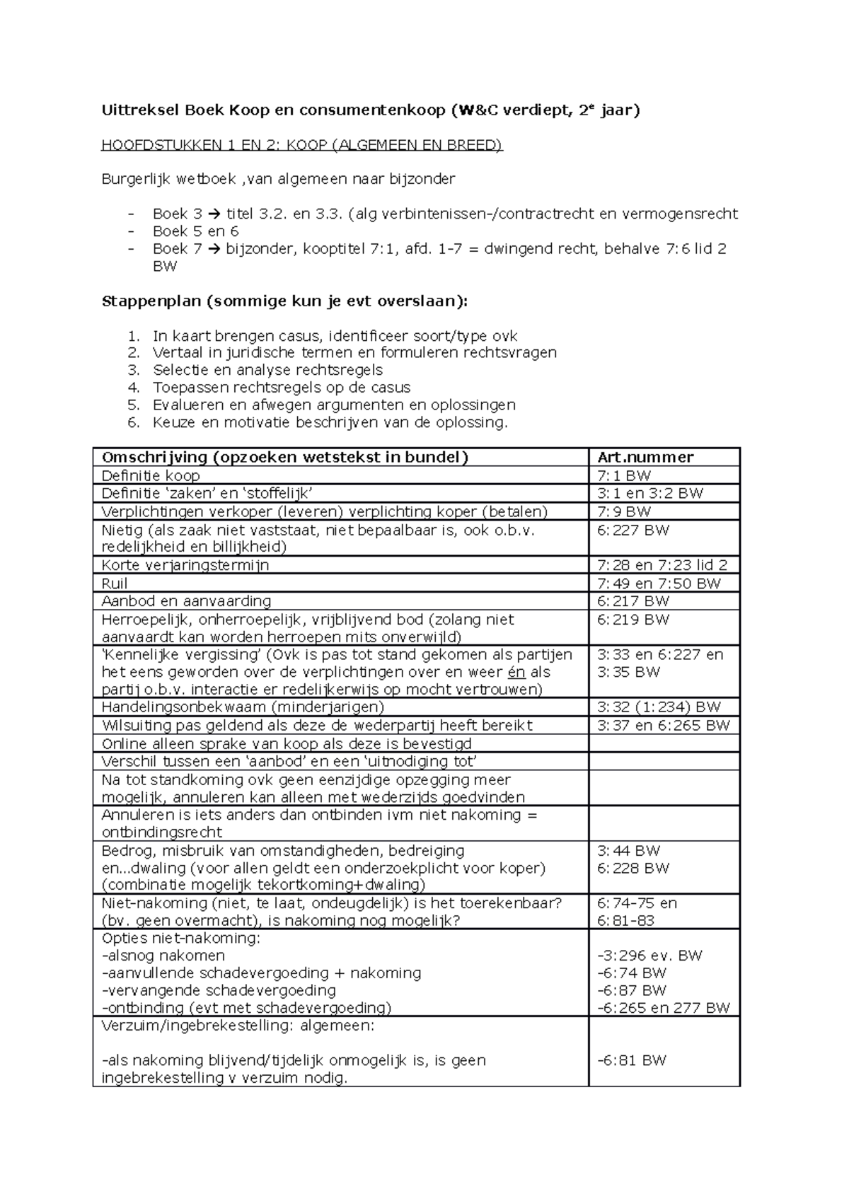 Uittreksel Boek Koop en consumentenkoop - en 3. (alg verbintenissen ...