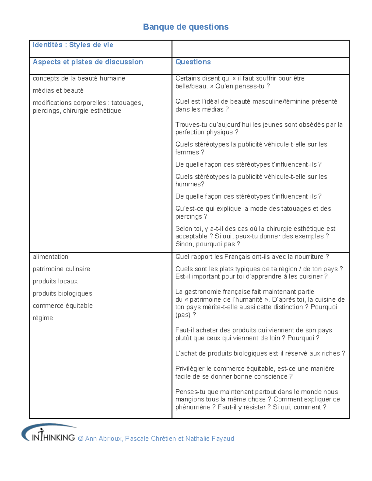 Identités banque de questions - Banque de questions Identités : Styles ...