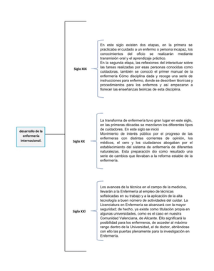 Los 4 yo - Los cuatro yo de fundamentó de enfermería - Los "4 yo ...