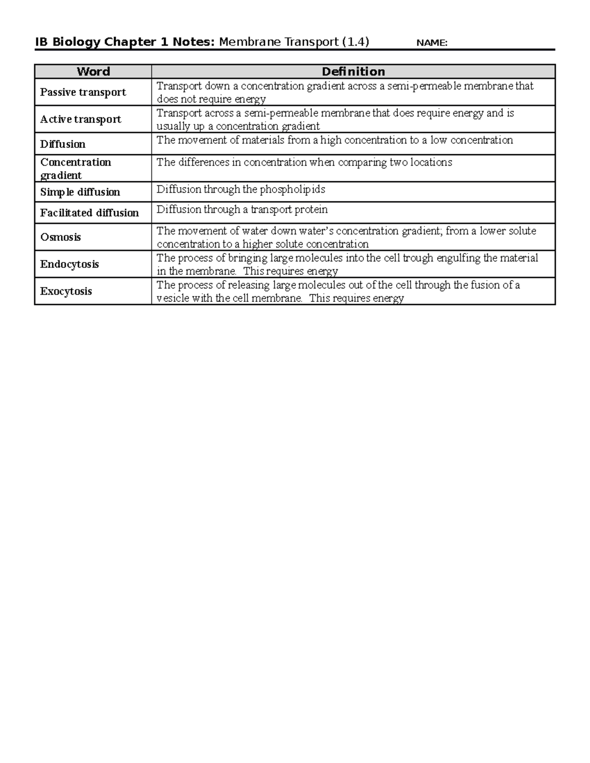 Membrane Transport (1.4) - IB Biology Chapter 1 Notes: Membrane ...