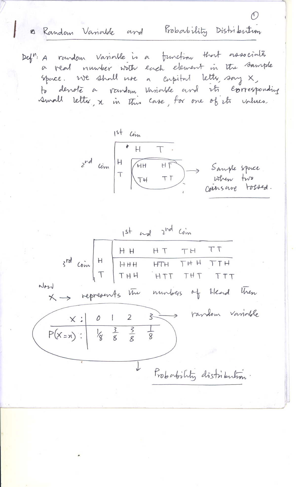 Random variable - Fourier Analysis and Laplace Transform - Studocu