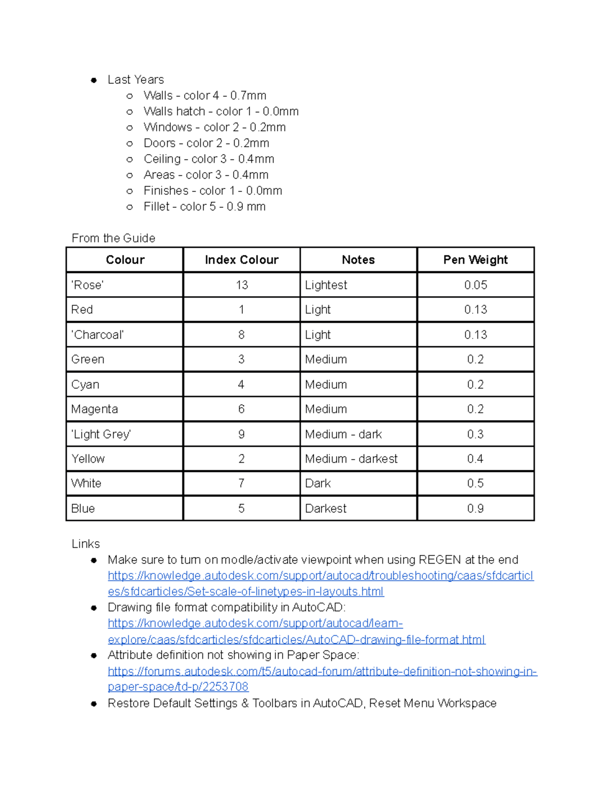 Line Pen Weights and Reference Links - Last Years Walls - color 4 - 0 ...