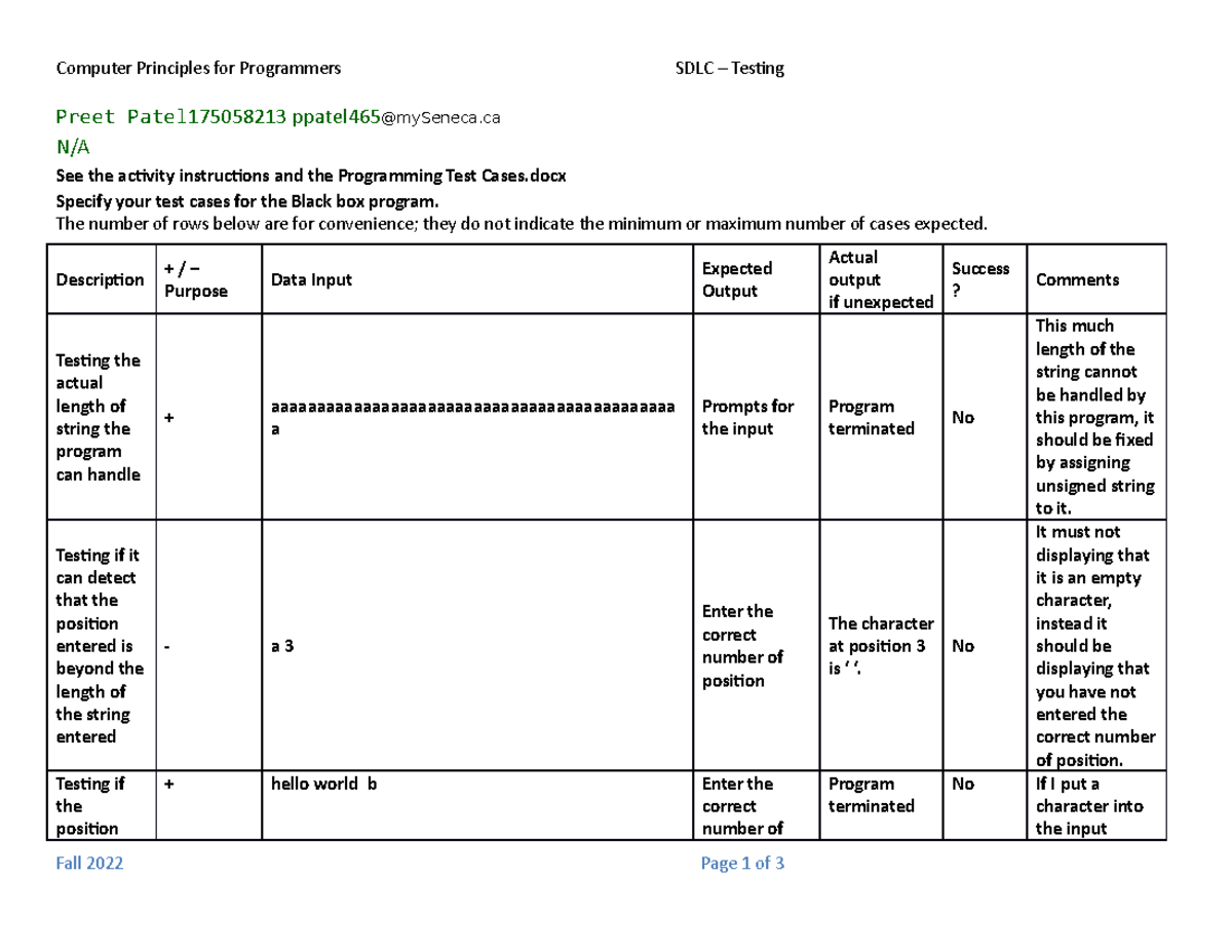 Cpr101 W10 Testing Activity Computer Principles For Programmers Sdlc Testing Preet Patel 2051