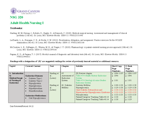 COPD - COPD study sheet - NSG 320 - Studocu