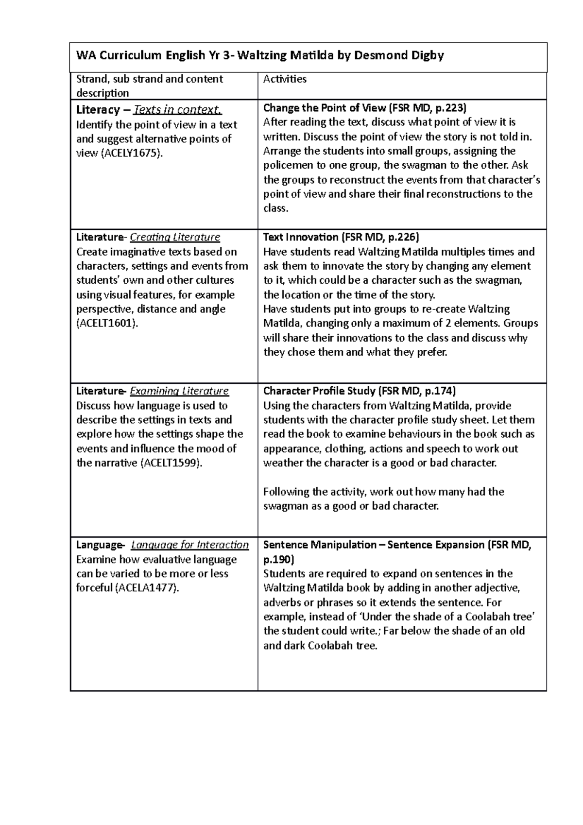 Part 2 Assignment 2 English and Reading - Strand, sub strand and ...