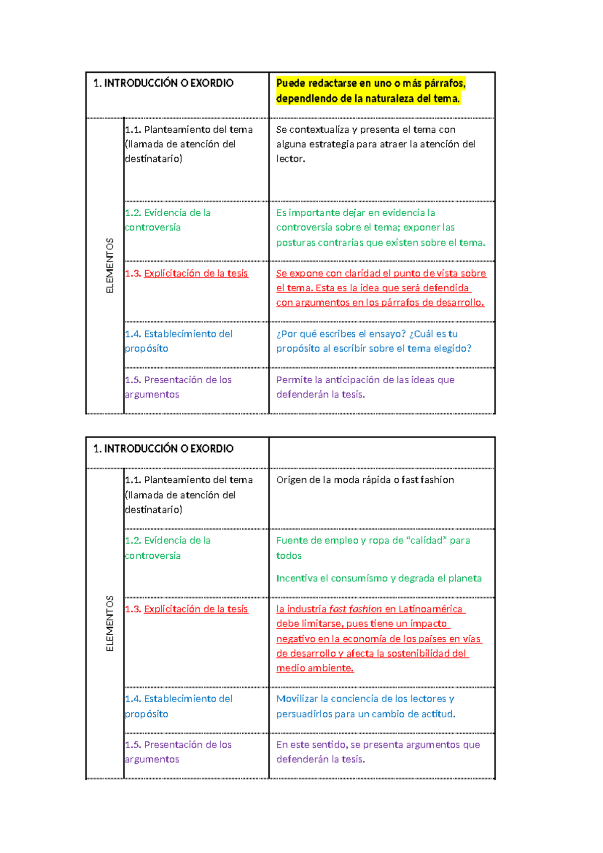 Ejemplo Ensayo - guia - INTRODUCCIÓN O EXORDIO Puede redactarse en uno ...