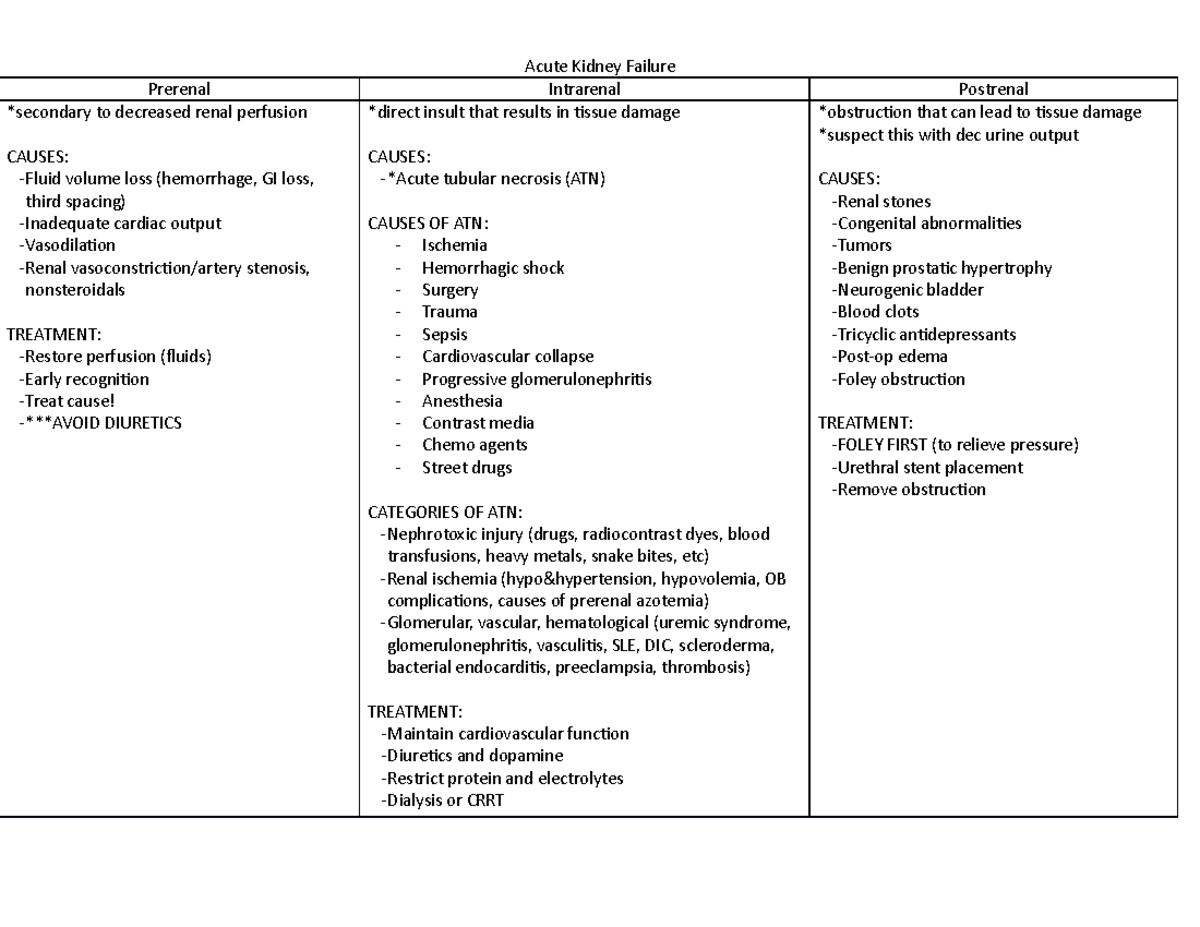 Kidney chart - jill rushing - Prerenal to decreased renal perfusion ...