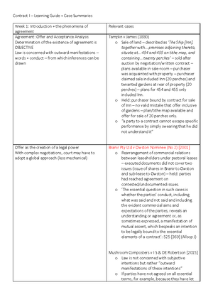 Contract Law I Case Notes - Contract Law Case Notes Week 1 ...