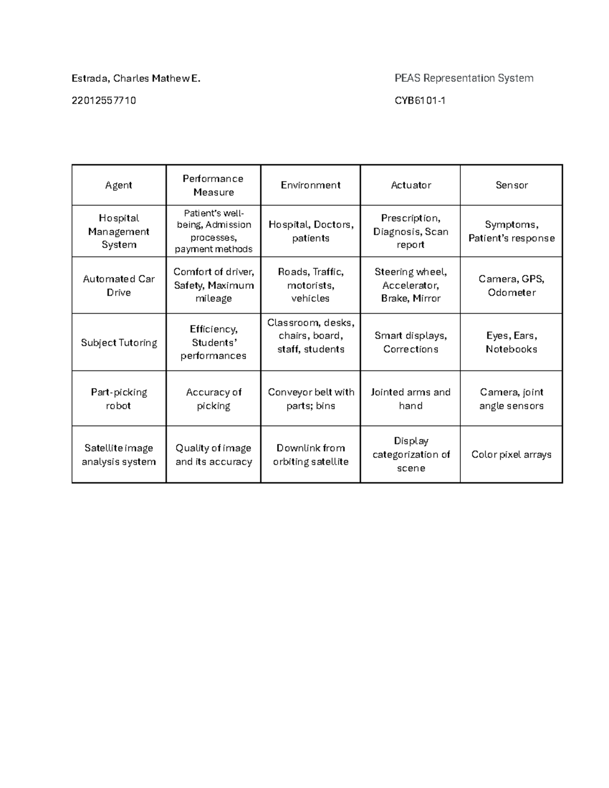 PEAS Representation System - Estrada, Charles Mathew E. PEAS ...
